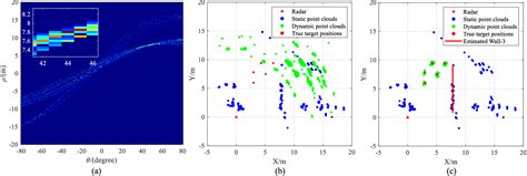Figure 12 From Non Line Of Sight Targets Localization Algorithm Via Joint Estimation Of Dod And