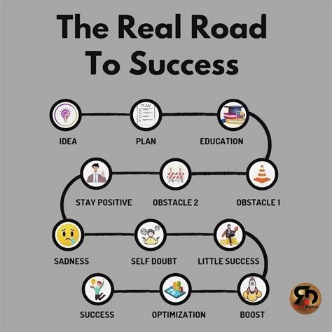 sabbir hossain on linkedin idea plan education knowledge staypositive success celebrate…