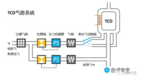 如何看懂气路图 气缸气路图 电磁阀气路图 第10页 大山谷图库