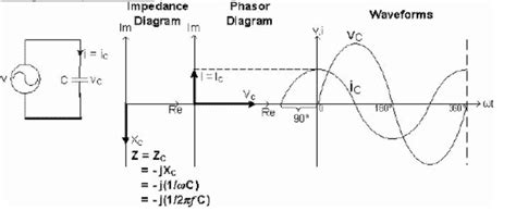 Solved 1 The Diagram Represents A A Pure Capacitive