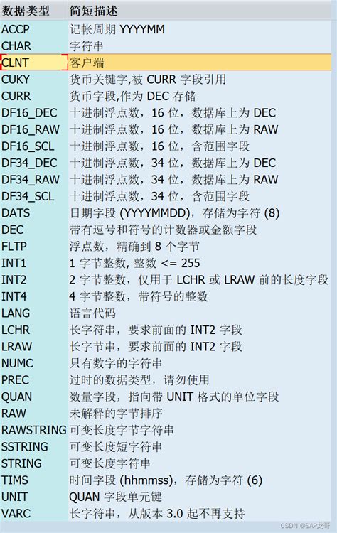 sap abap 底表的创建和应用 01 sap生产管理员底表 csdn博客