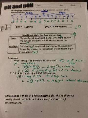Chemistry Ph Poh And Mixing Strong Acids And Bases