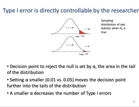 Lecture 10 Statistical Errors Power And Sample Size Flashcards Quizlet