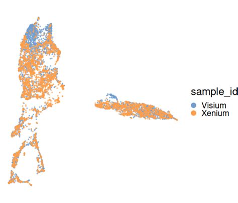 32 Workflow Xenium Visium Orchestrating Spatial Transcriptomics