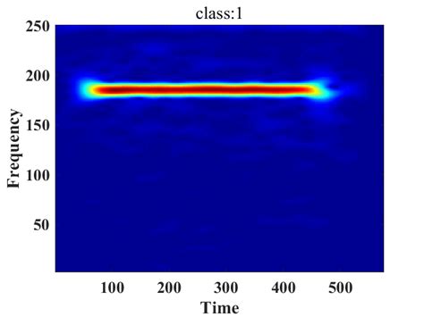 Stft Spectrum Of Each Database The Signal In A Is From Dataseti The Download Scientific