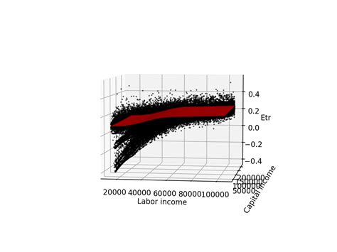 Generalize Spline Tax Functions To 2d · Issue 828 · Pslmodelsog Core · Github
