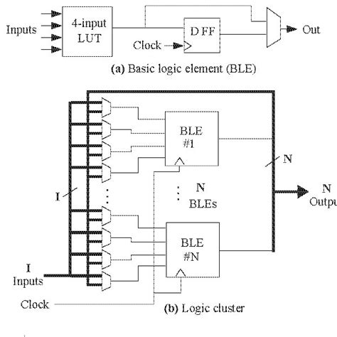 Structure Of Basic Ble And Lb 28 Download Scientific Diagram
