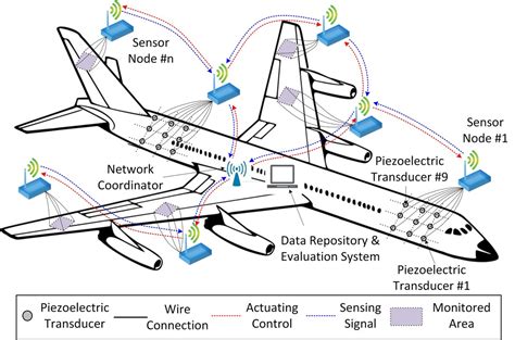 How Is The Next Generation Aircraft Structural Health Monitoring Going To Operate In The Era Of