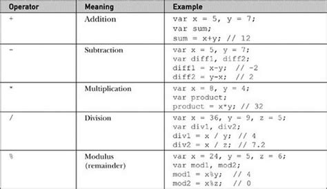 Working With Numbers In Javascript By Kh Rakib Medium
