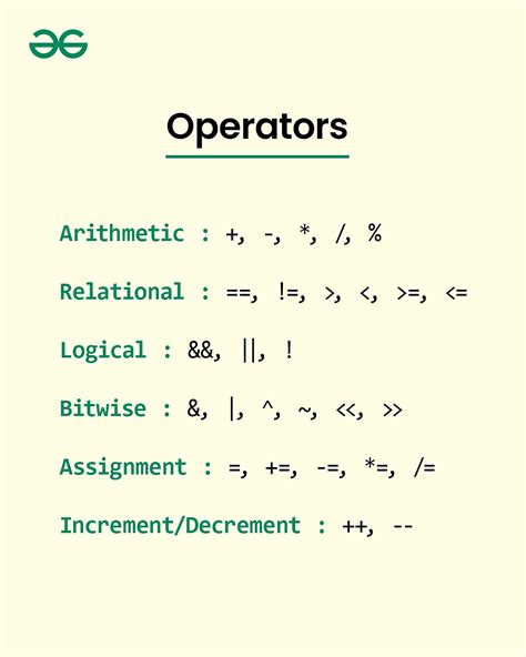 Geeksforgeeks Geeksforgeeks Added A New Photo