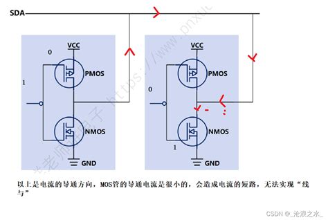 1 2 Arm单片机gpio Csdn博客