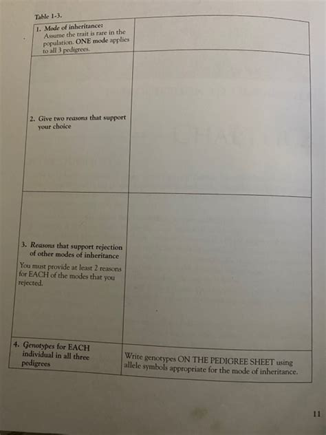 solved table 1 3 1 mode of inheritance assume the trait is