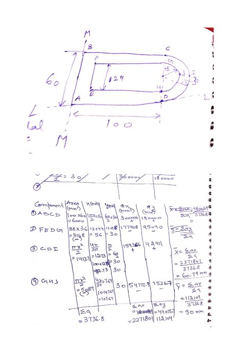 [solved] Determine The Area Moments Of Inertia Ix And Iy 12 Mm 12 Mm 60 Mm 12 Mm 30 Mm 100