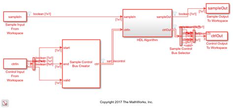 lte crc encoder generate checksum and append to input sample stream