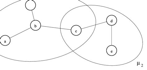 Illustration Of Two Overlapping Micro Models Design Variable