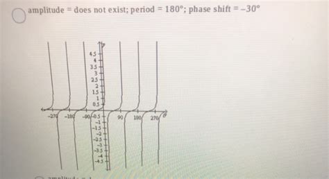Solved Determine The Amplitude Period And Phase Shift For Chegg
