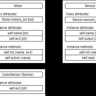 The Classes Developed For The Logic Level A Motor B Sensor And Download Scientific