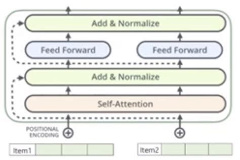 Sasrec Self Attentive Sequential Recommendation