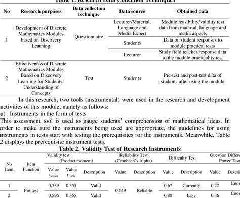 Table From Development Of Discrete Mathematics Module Based On Discovery Learning For