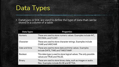 4 data types sql codeflew youtube