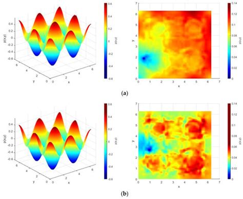A New Boundary Condition Framework For Particle Method By Using Local Regular Distributed