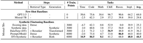 table 2 from better synthetic data by retrieving and transforming