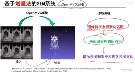 计算机视觉之三维重建 sfm系统 sfm三维重建 csdn博客