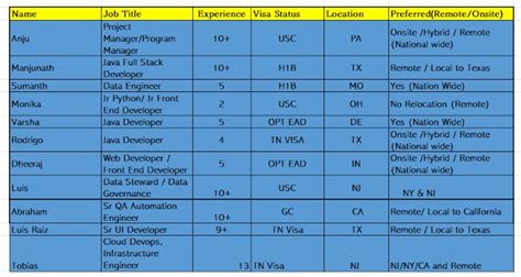 Connections Recruiters C2c Webdeveloper Frontenddeveloper Bunny B