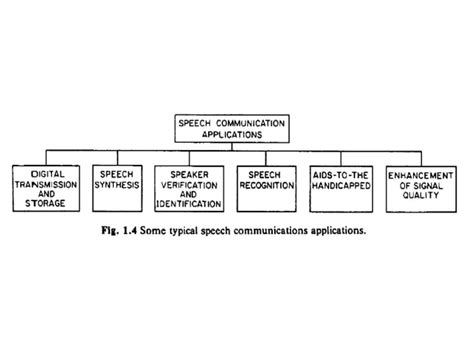 speech processing basics pptx