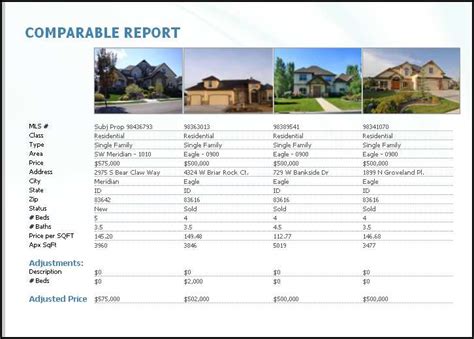 Cma Comparative Market Analysis Step 5 Presentation Setup Ccar