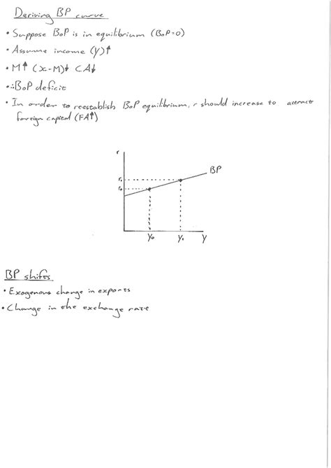 Derivebp Derivebp Econ 211 Deriving Bp Curve Suppose B Is In