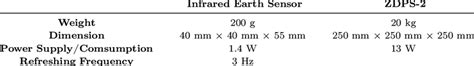 Specifics Of The Infrared Earth Sensor And Zdps 2s Download