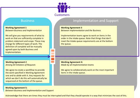 The Importance Of Having An Intake Process