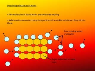 Diffusion PPTX Chemistry Science