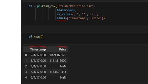 Python Parameters You Didnt Know About