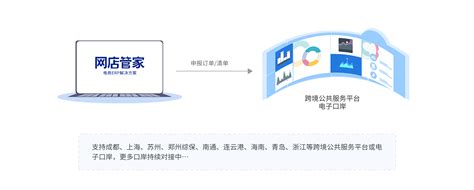电商ERP解决方案 电子商务ERP CRM OA解决方案 网店管家官方网站