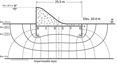 33 Graphical Generation Of Flow Nets