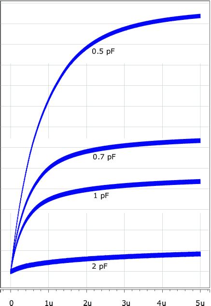 Effects Of Junction Capacitance On The Output Voltage Download Scientific Diagram