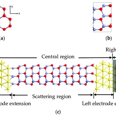 Schematic Of The Two Probe Device Structure Model A The X Y Plane Of Download Scientific