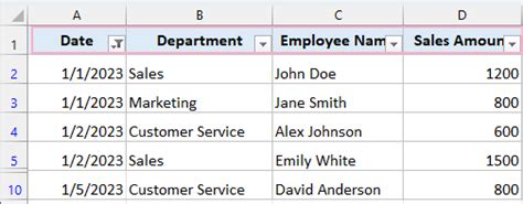 Steps On Expanding All Collapsed Columns Or Rows In Excel
