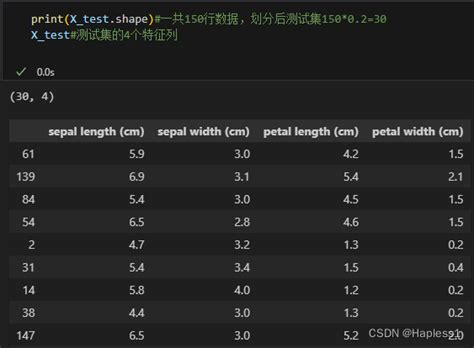 Knn算法以及使用它实现鸢尾花分类案例使用scikit Learn库通过knn算法实现鸢尾花分类 Csdn博客