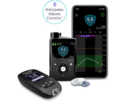 Fda Approves Medtronic Minimed™ 780g System Worlds First Insulin