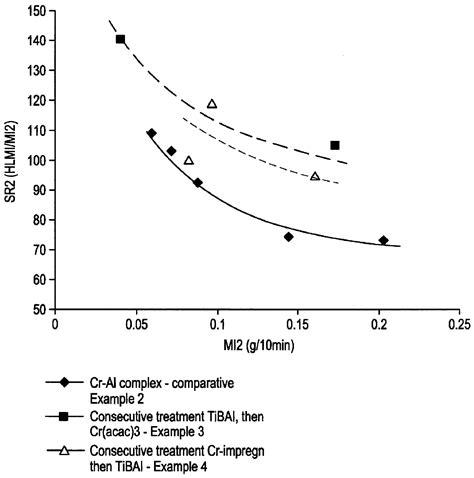 Catalysts For Polyethylene Production And Use Thereof Eureka Patsnap