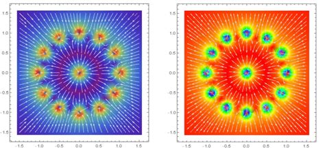 Plotting Vector Field Of Charges Mathematica Stack Exchange