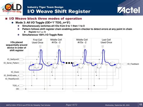 Ppt Rtsx S And Rtsx Su Reliability Test Vehicles Powerpoint Presentation Id 1130759