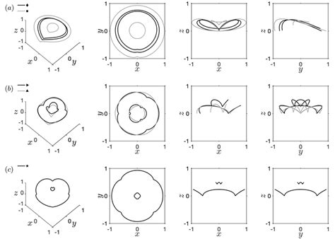 Displays The 3d Profile And Corresponding 2d Projections Of The Outer Download Scientific