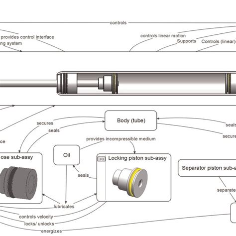 Top And Sub Assembly Level Fad Of The Product The Top Level Depicts