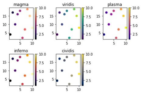 Matplotlib Colormaps