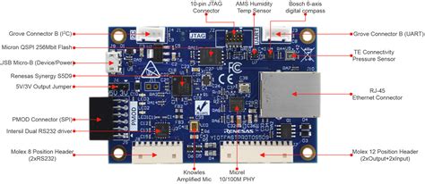 Renesas S5d9 Iot Fast Prototyping Board Combines Cortex M4f Mcu
