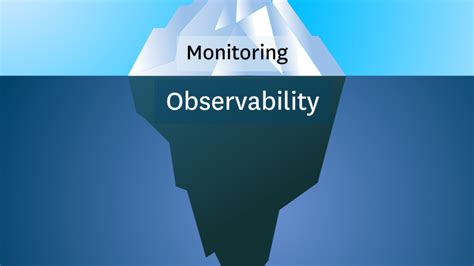 Introduction To Observability Part 1